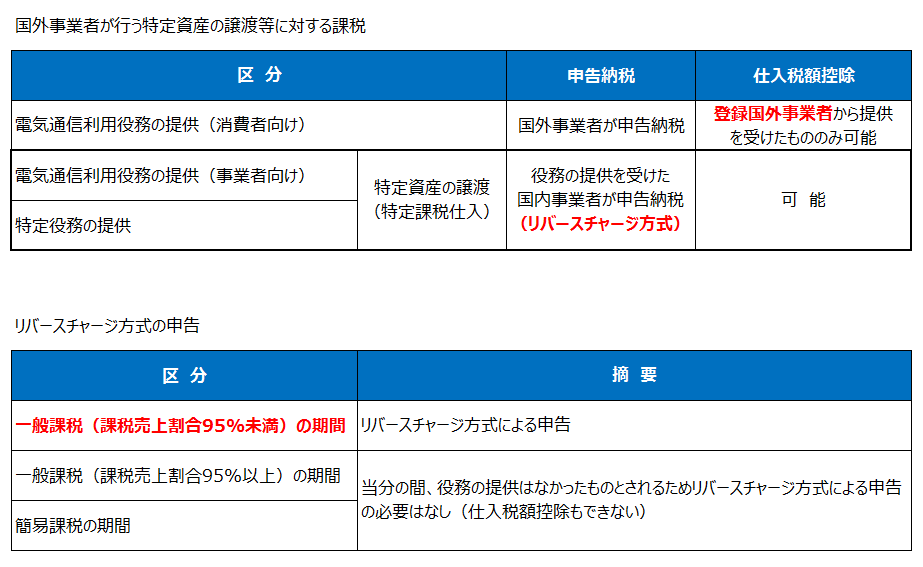 海外事業者が行う電子商取引、芸能・スポーツ等の役務の提供に対する消費税の改正｜会計・税務｜会計・税務コラム｜大阪の小野山公認会計士・税理士事務所 